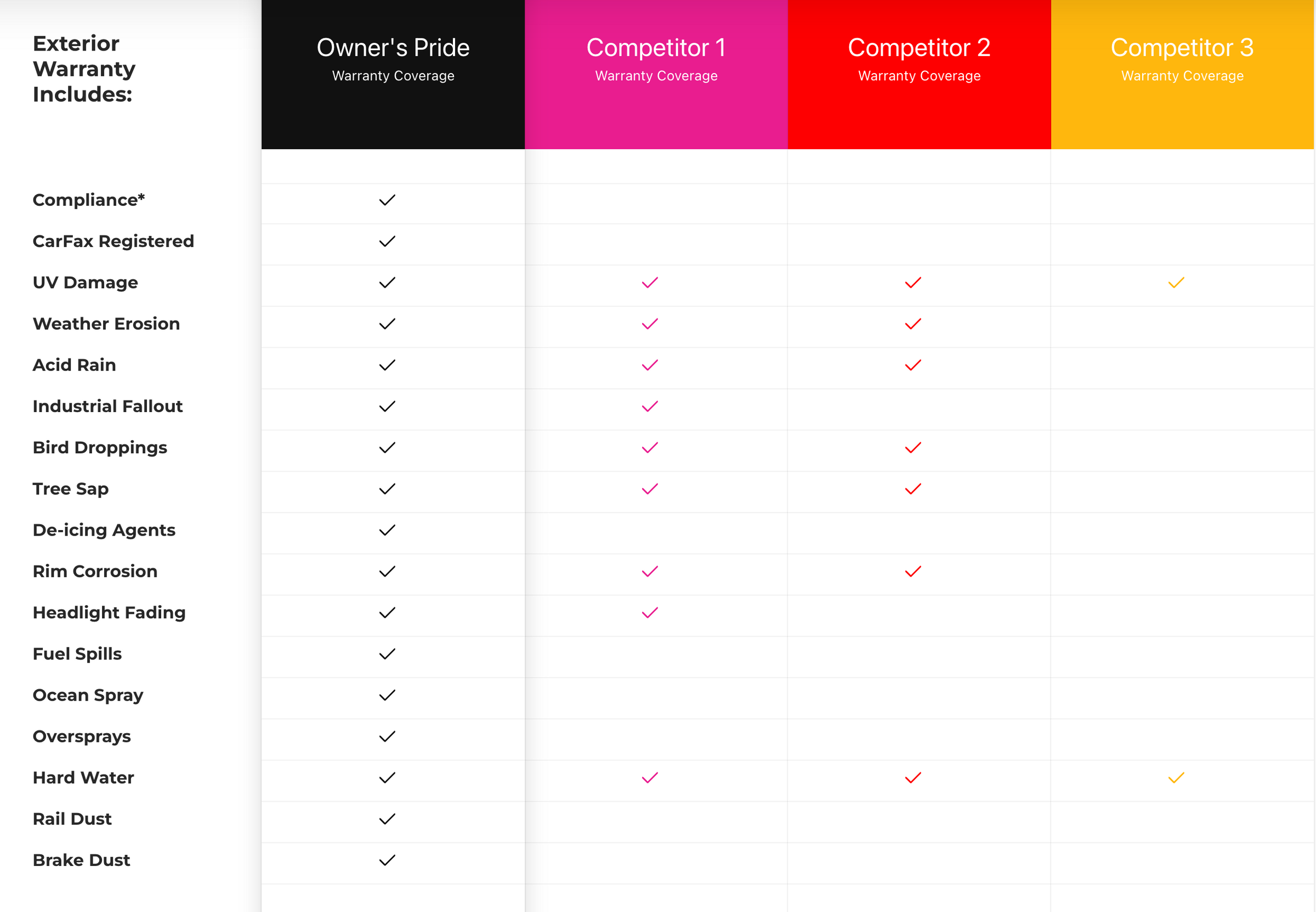 OP Difference – Owners Pride Car Care